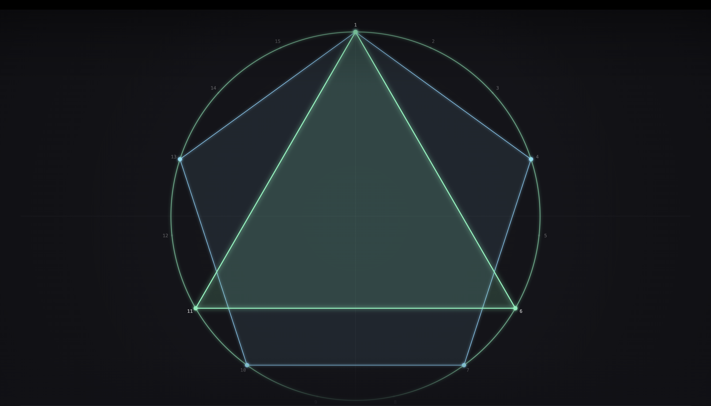 Rhythmic Geometry